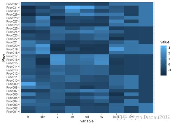 ggplot2绘制带概率或显著性的相关矩阵的热图 - 知乎