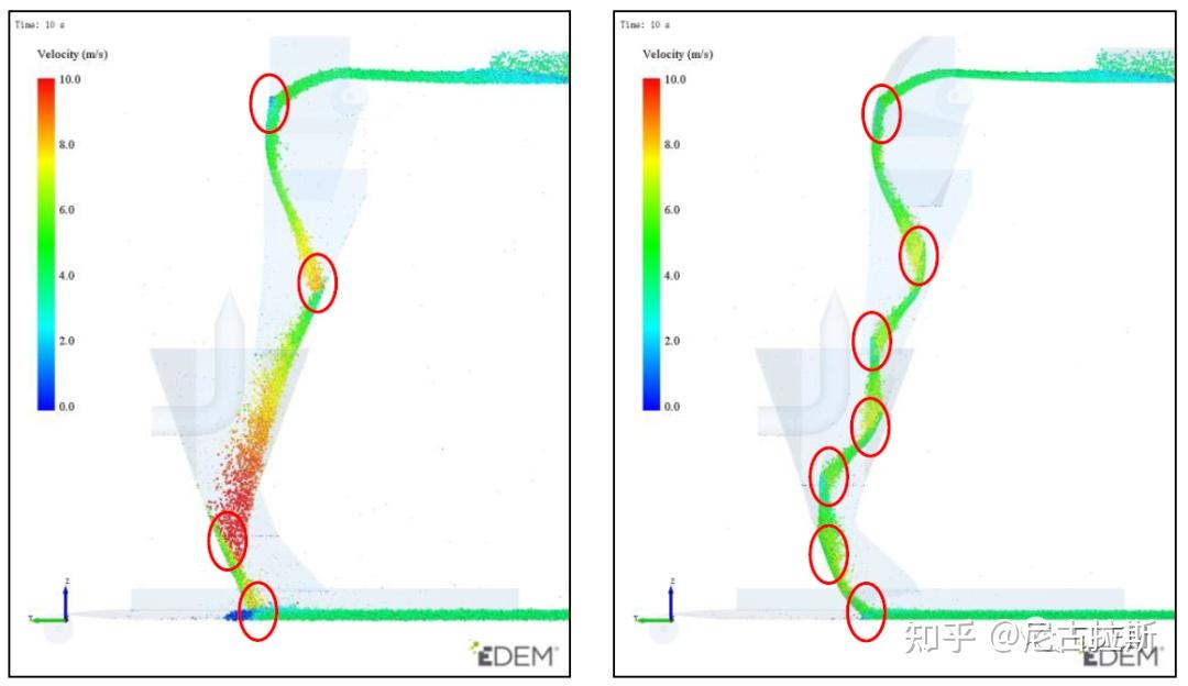 【干货分享】基于EDEM离散元仿真的转运站防破碎分析 - 知乎