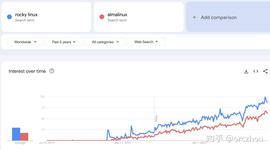 CentOS“退役”后选择哪个Linux发行版？ - 知乎