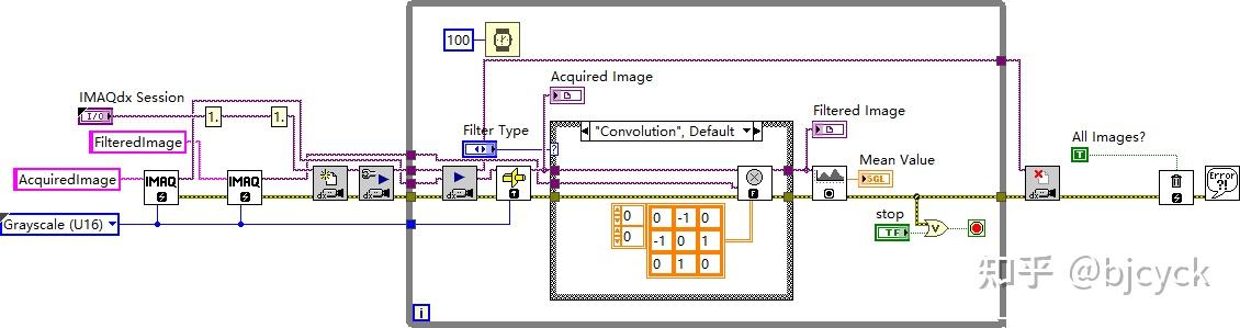LabVIEW自动扫描与图像清晰度检测 - 知乎