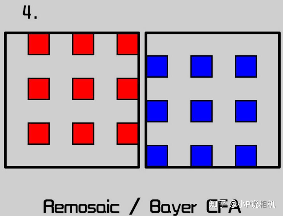 从“真假4800万像素”说开去 | 键摄者说 - 知乎