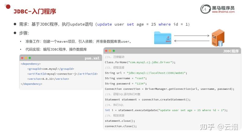 JavaWeb笔记-day06-后端Web基础(java操作数据库 - JDBC、MyBatis)（学习于黑马程序员） - 知乎