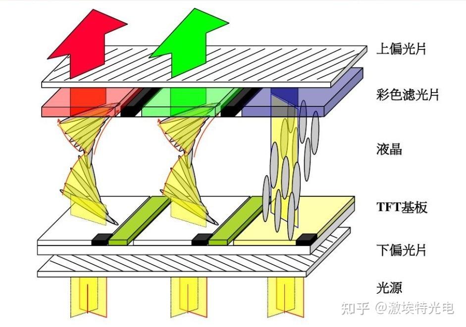 车载抬头显示HUD主流-TFT-LCD显示技术 - 知乎