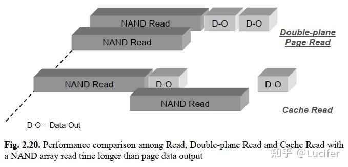 《Inside NAND Flash Memories》 (2) —— NAND 概述：从内存到系统 - 知乎