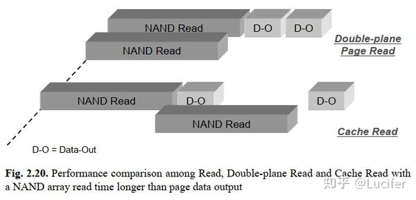 《Inside NAND Flash Memories》 (2) —— NAND 概述：从内存到系统 - 知乎