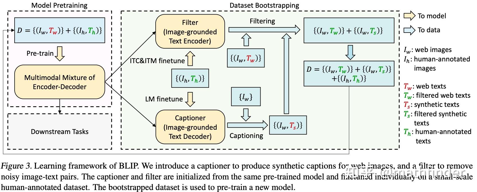 多模态学习持续梳理 - 知乎
