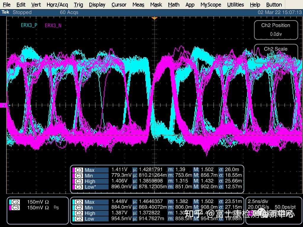 【信号完整性量测九】LVDS接口测试案例 - 知乎