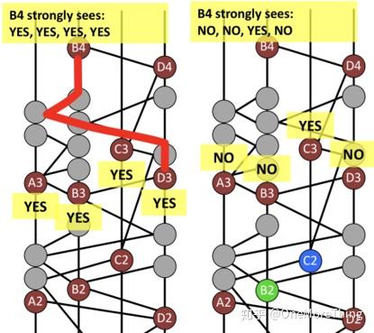 10分钟搞懂Hashgraph原理 - 知乎