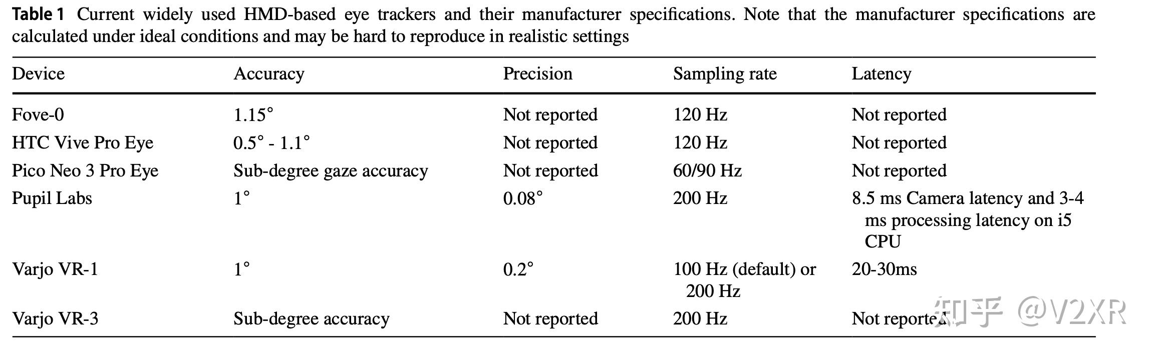 眼动追踪技术的原理以及应用有哪些？ - 知乎