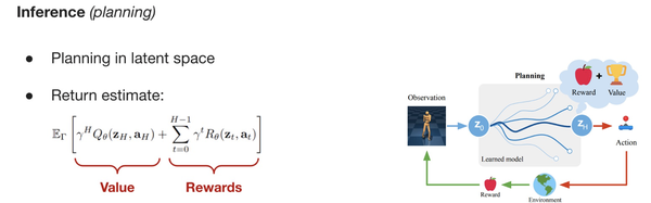 Model Based + MPC + Planning + RL相关 - 知乎