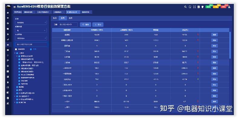 AcrelEMS-EDU：绿色学校创建行动方案 - 知乎