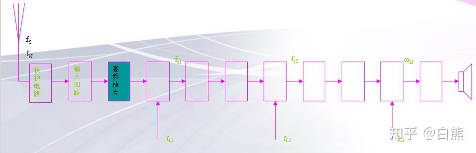 单边带（SSB）通信的基本原理及组成 - 知乎