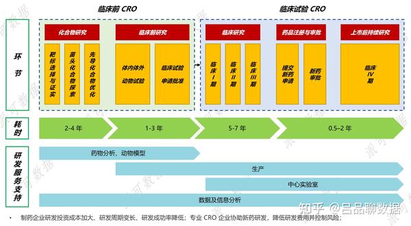 医药行业的数据分析中，CRO CMO CSO 是指什么？ - 知乎