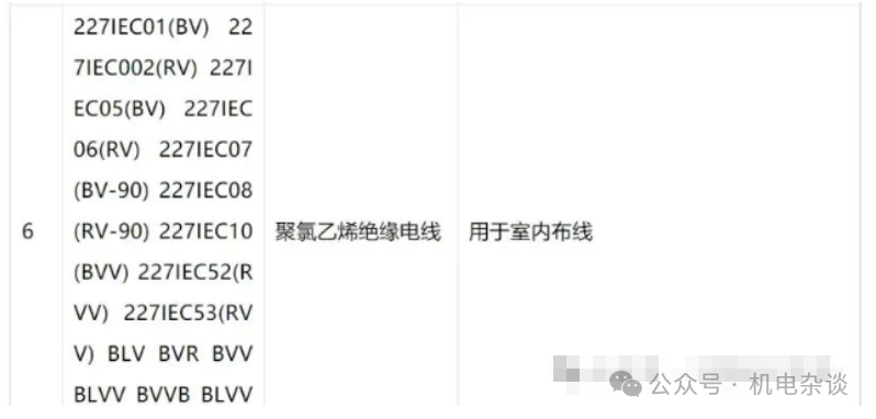 电线电缆BV、BLV、VV、VLV、BYJ、BVR、RV、RVV、BVVB、YJV、YC、YQ、KVV22、KYJVP、GNH - 知乎