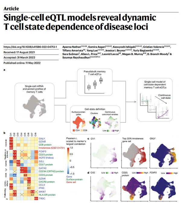CNS新宠儿 | 出道即巅峰，单细胞eQTL研究案例大放送 - 知乎
