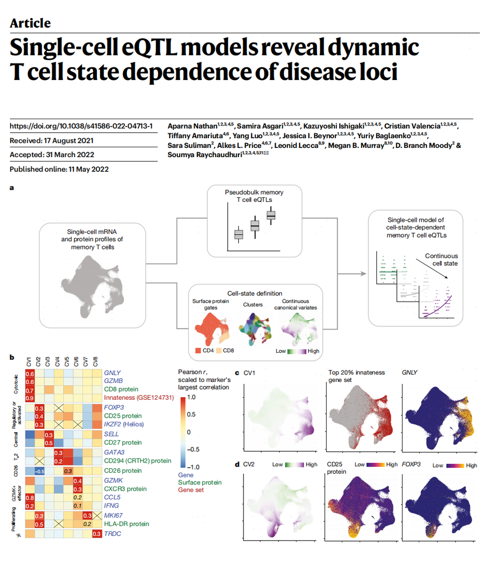 CNS新宠儿 | 出道即巅峰，单细胞eQTL研究案例大放送 - 知乎