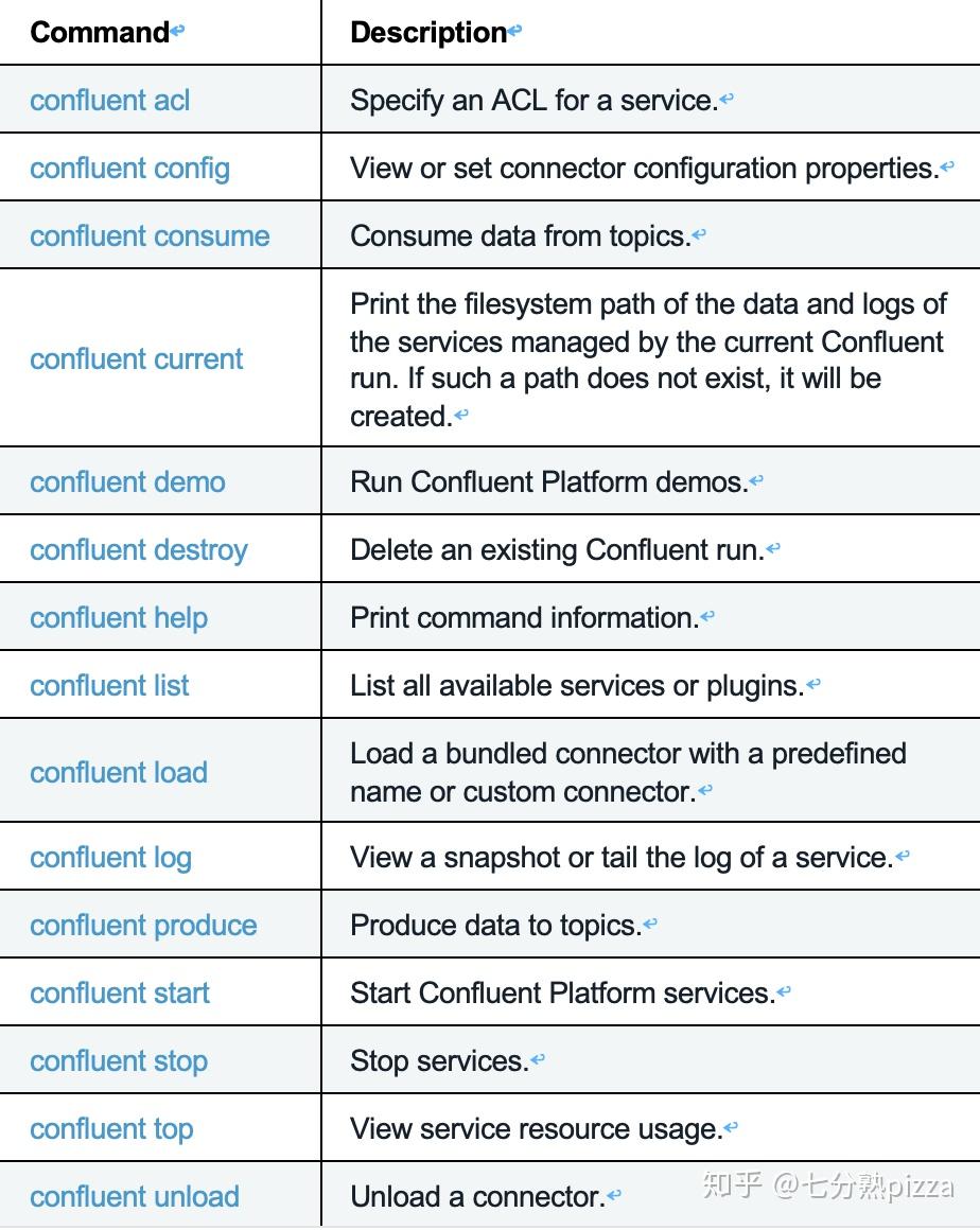 数据库实时转移之Confluent介绍（一） - 知乎