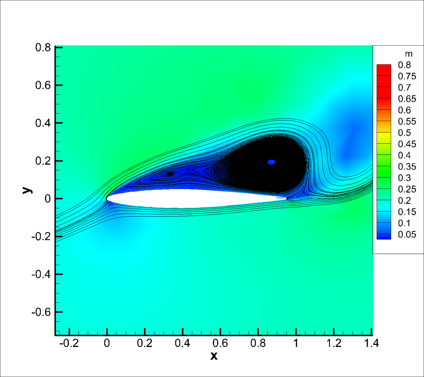 利用tecplot得到时间平均流场 - 知乎