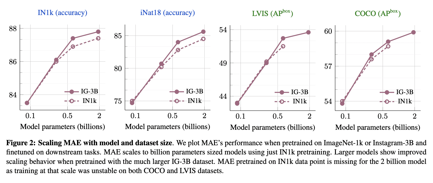 爱可可AI前沿推介(3.25) - 知乎
