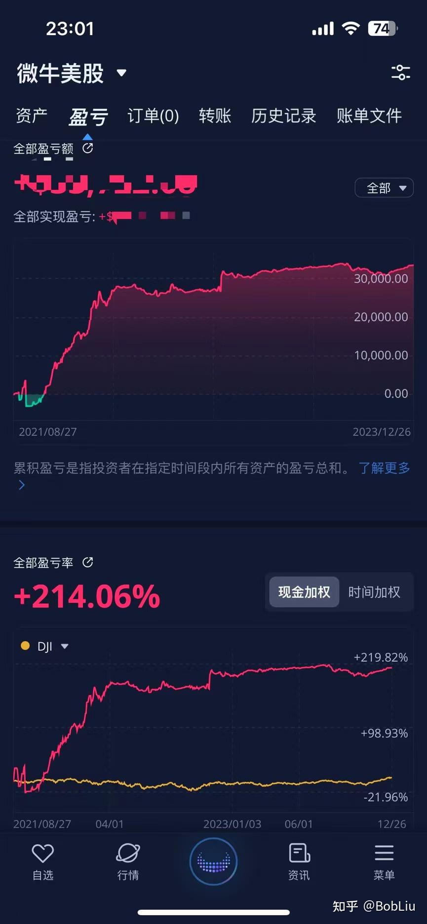 如何看待微牛webull清退大陆存量用户？ - 知乎