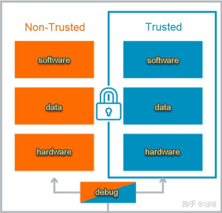 HarmonyOS, 微内核，及ARM TrustZone - 知乎