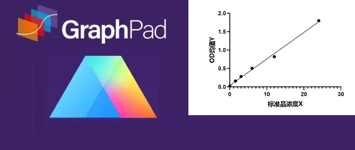 GraphPad Prism 1分钟搞定标准曲线及方程 - 知乎