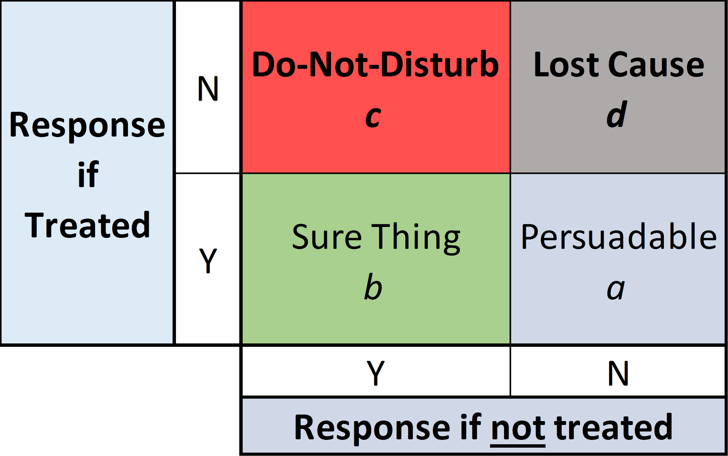 营销增益模型实战-Uplift Model原理及应用 - 知乎