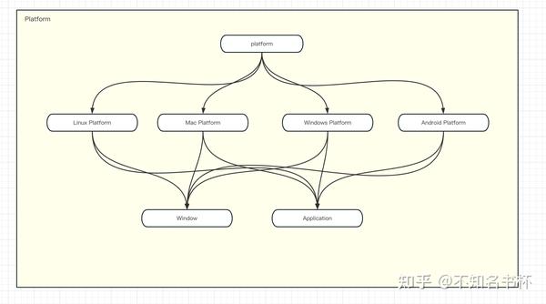 Vulkan Sample 源码随笔记录 - 知乎