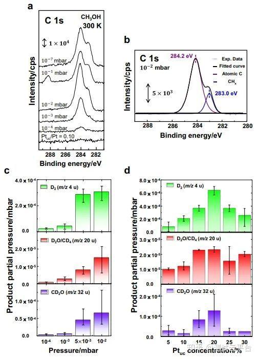 Nature子刊：层状PtTe2表面低配位Pt位点在甲醇分解中的作用 - 知乎
