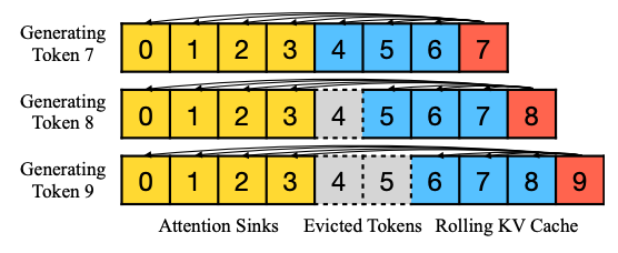 Continuous Batching：一种提升 LLM 部署吞吐量的利器 - 知乎