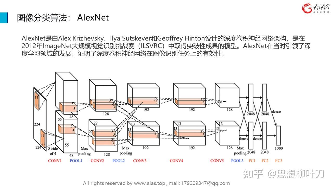 图像分类概述 - 任务，算法 (如：LeNet,AlexNet,VGGNet,ResNet) - 知乎