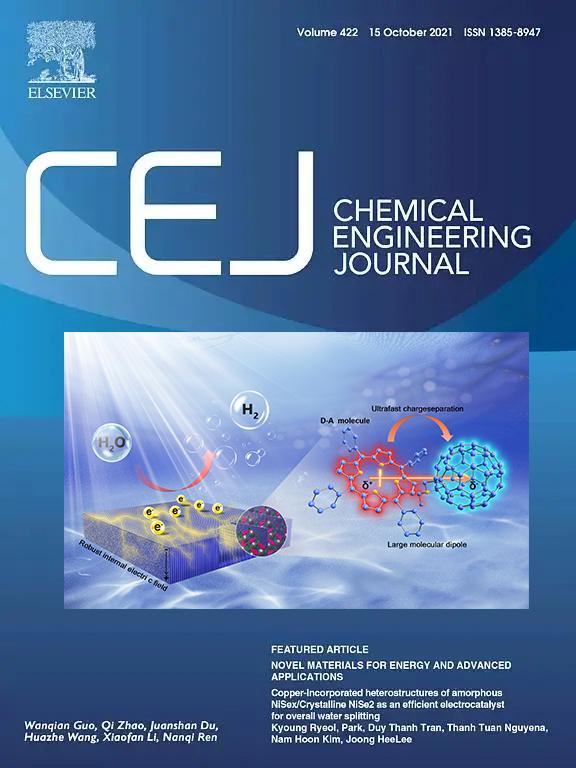 CEJ期刊封面设计/Chemical Engineering Journal/学术期刊介绍/期刊封面设计 - 知乎