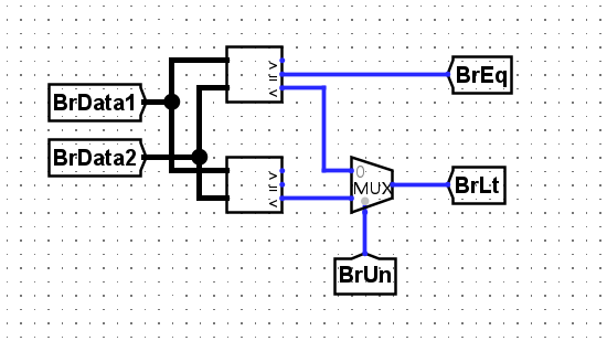 CS61C_proj3 - 知乎