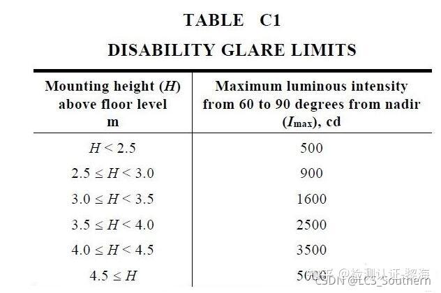 应急灯澳洲AS 2293.3性能/功能安全标准主要修改项目有哪些？ - 知乎