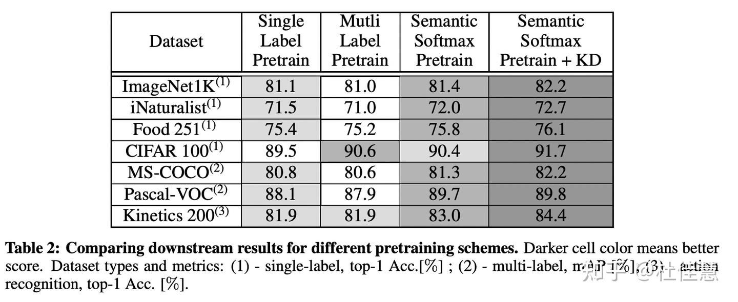 ImageNet-21K Pretraining for the Masses - note - 知乎