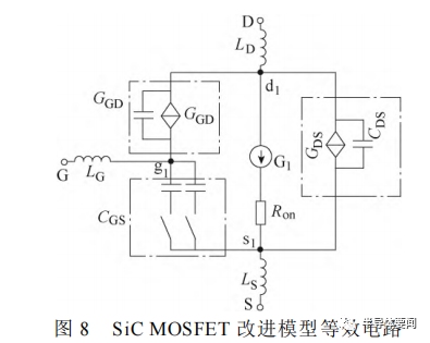 一种基于物理的 SiC MOSFET 改进电路模型 - 知乎