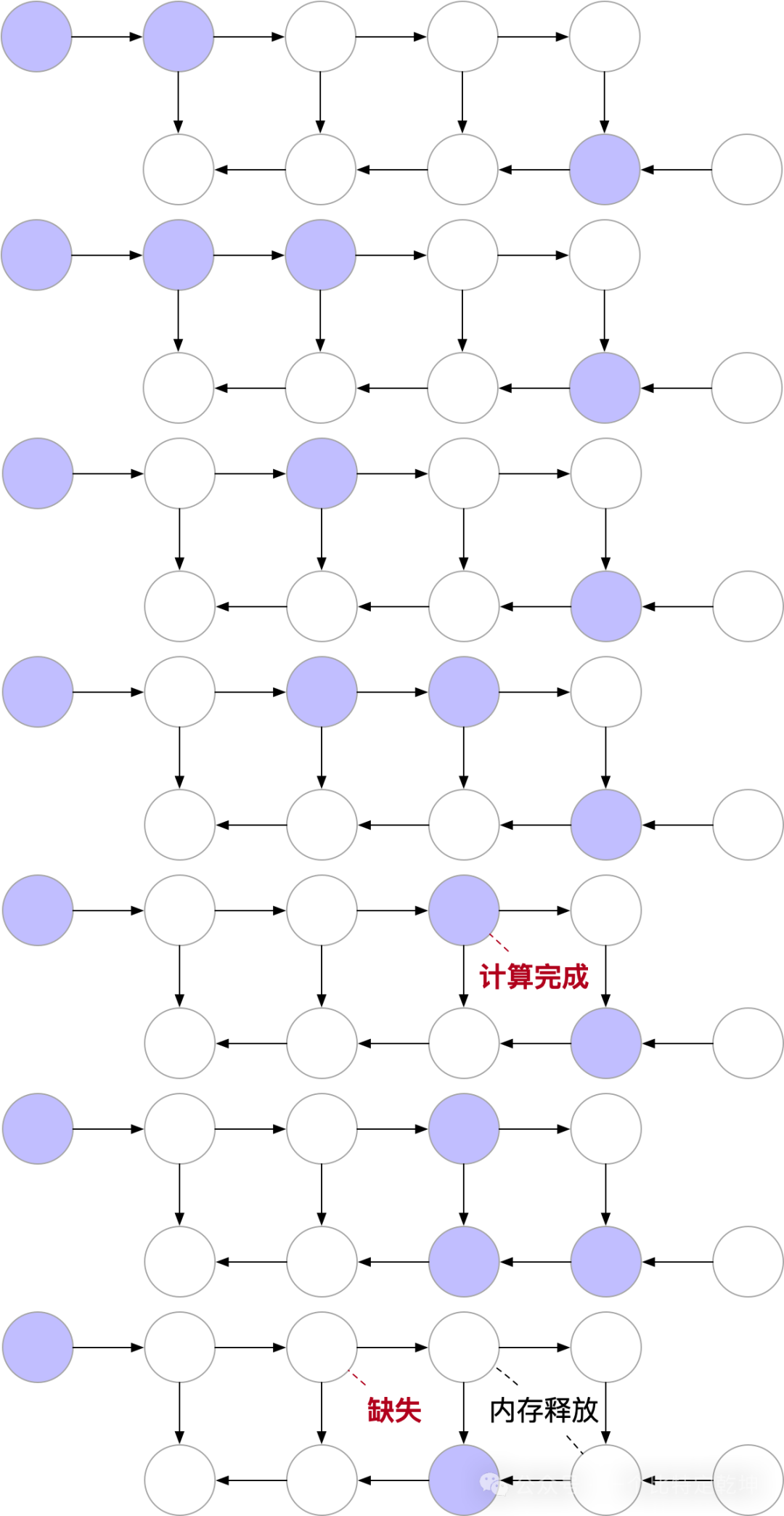 Gradient checkpointing 简要流程演示 - 知乎