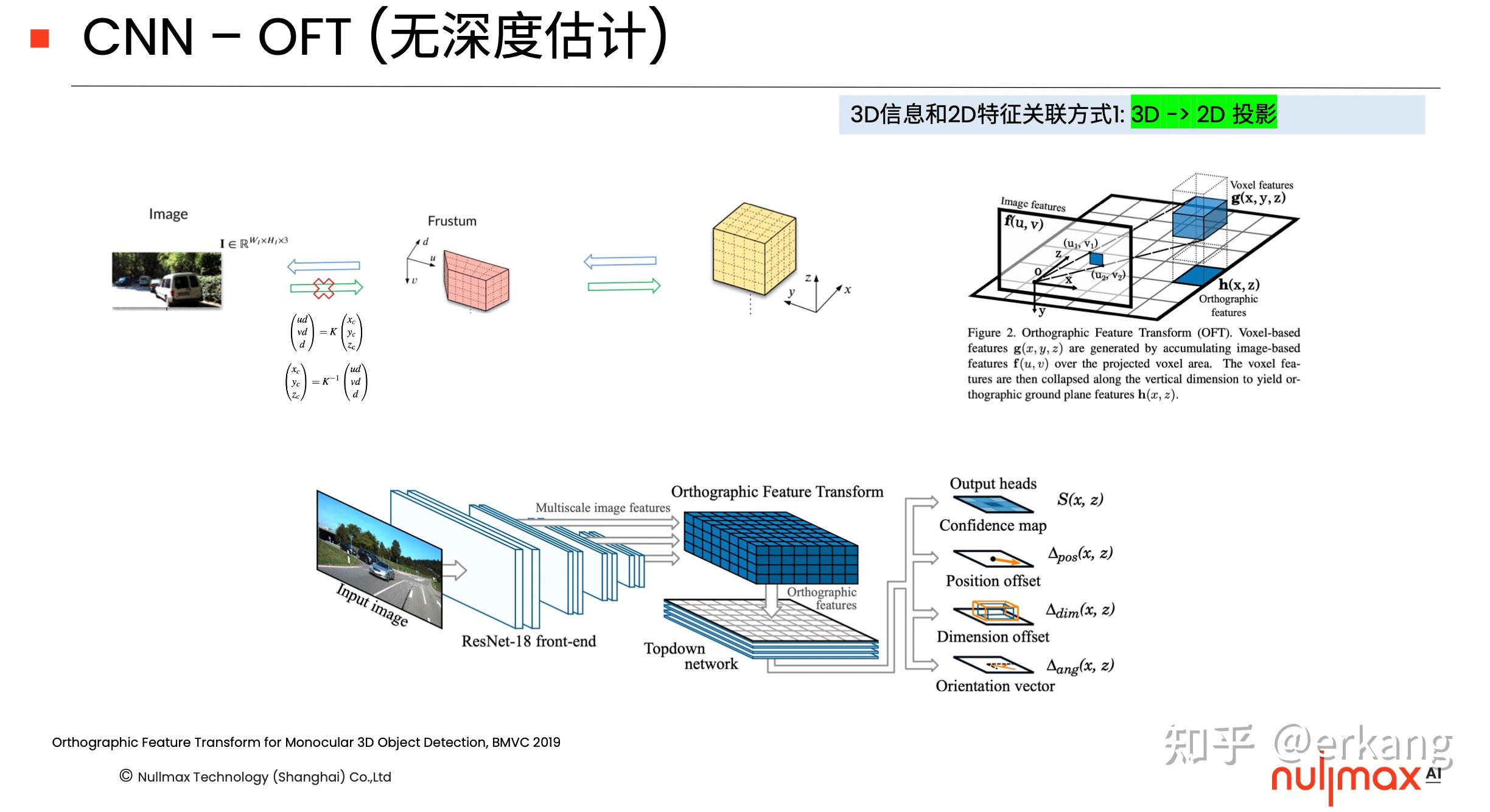行泊一体中的BEV+Transformer介绍 - 知乎