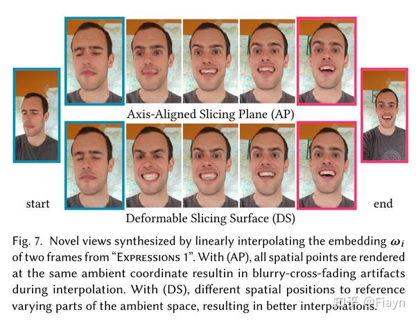论文随记｜HyperNeRF: A Higher-Dimensional Representation for Topologically ...