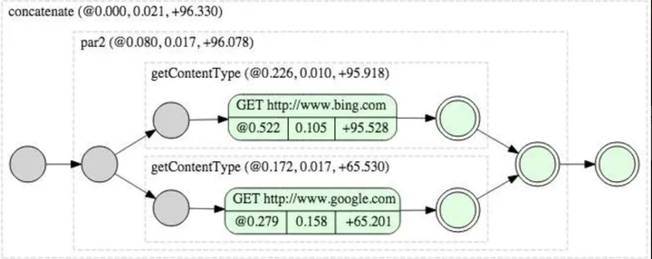 ParSeq-让java异步编程更容易 - 知乎