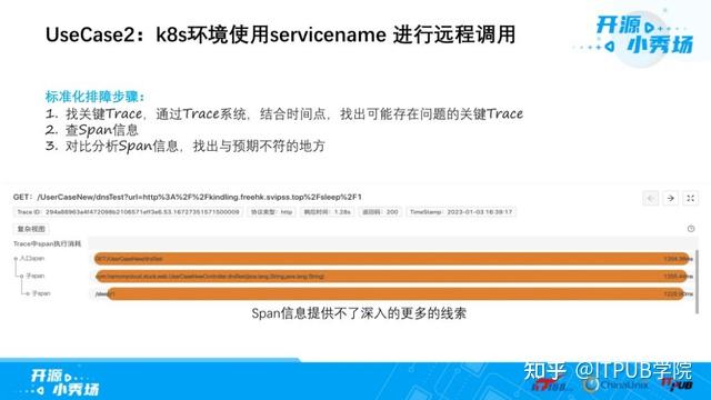 Kindling创始人苌程：基于eBPF的Trace_profiling程序摄像头技术如何定位故障根因 - 知乎