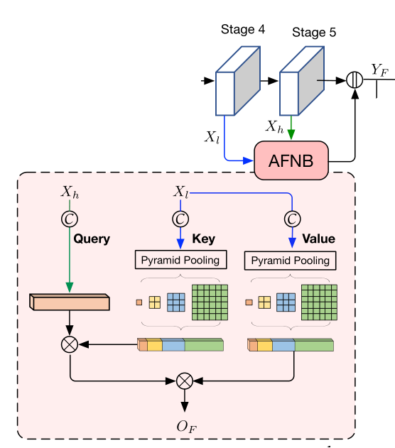 ICCV2019 语义分割--Asymmetric Non-local Neural Network - 知乎