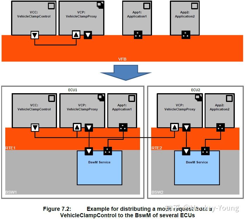 1.1 VFB中的概念与机制（part1） - 知乎