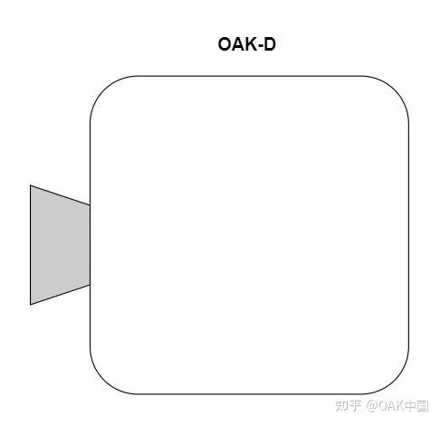 OpenCV CEO教你用OAK（一）：OAK和DepthAI入门 - 知乎