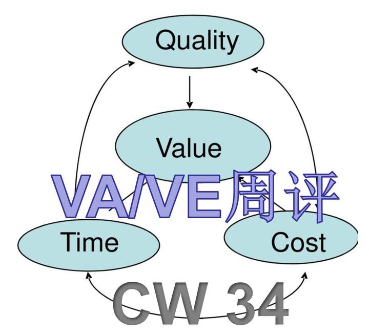 VA/VE周评 - 知乎