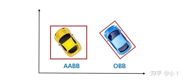 常见的碰撞检测方法 - 知乎