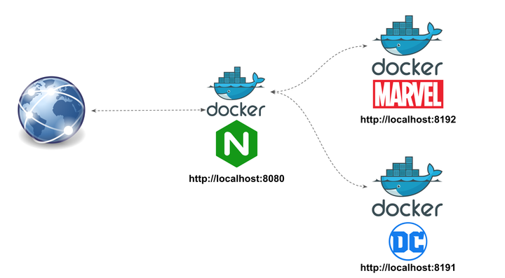 使用nginx+docker实现多域名单服务器去端口访问 - 知乎