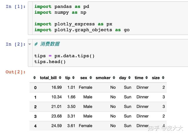 高级可视化神器plotly的图例详解 知乎 