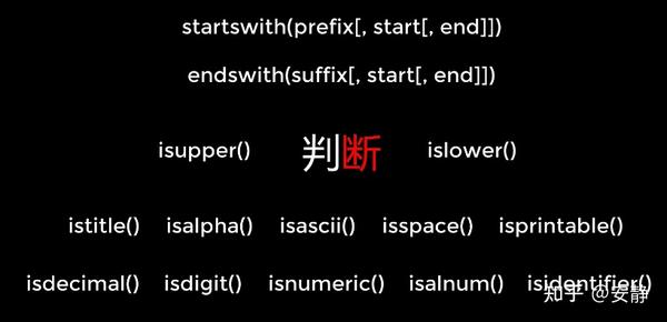 入门Python的10009次 - 知乎