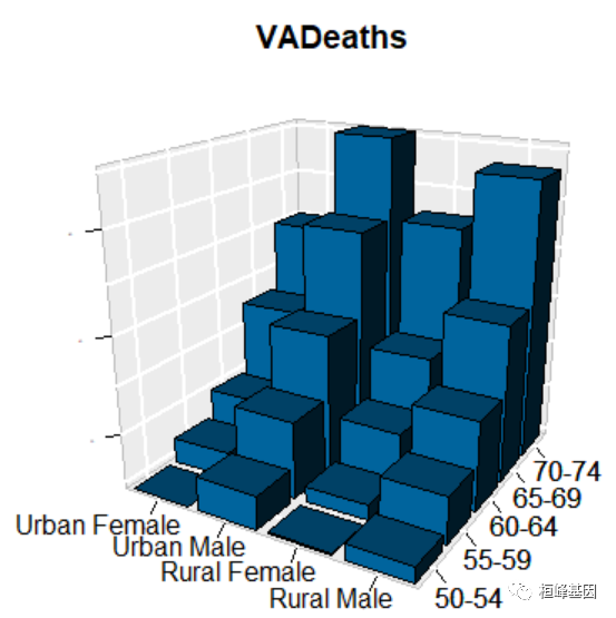 FigDraw 21. SCI文章中绘图之三维散点图 (plot3D) - 知乎